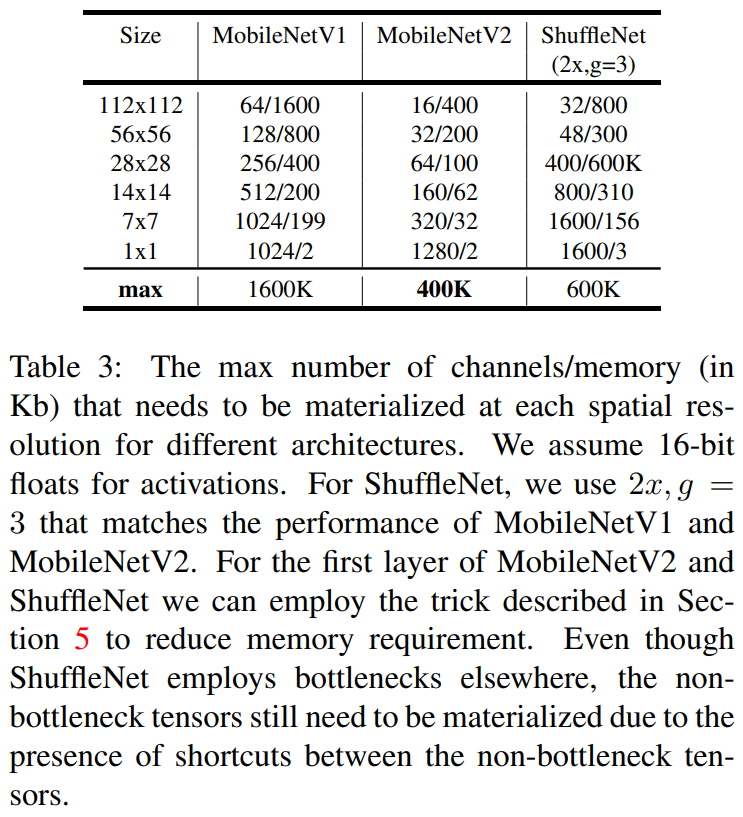 [CNN Networks] 13. MobileNet v2